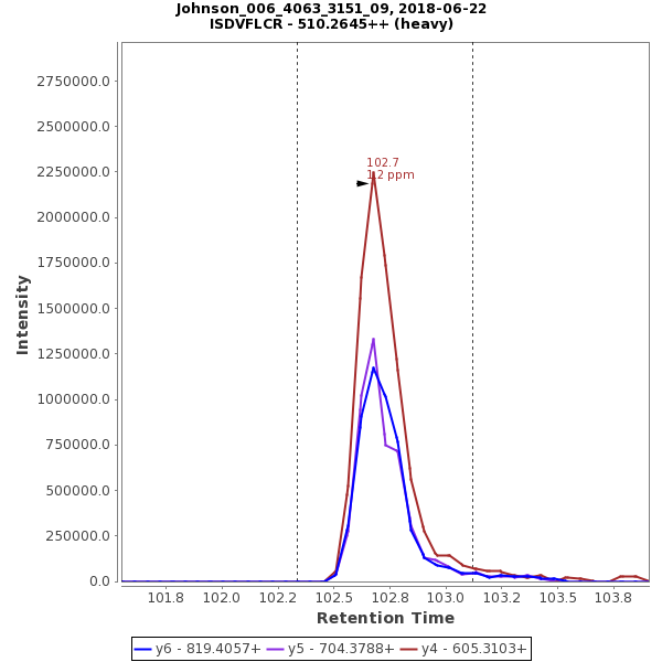 PIK3C2B, CPTAC-5672 - CPTAC Assay Portal | Office of Cancer Clinical ...